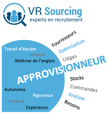 Agence d'emploi (38) | Assistant Approvisionneur(euse)| VR Sourcing