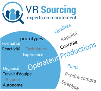 Agence d'emploi (38) | Opérateur de production polyvalent H/F | VR Sourcing